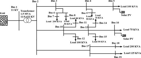 Distribution Grid With Solar Pv Integration Download Scientific Diagram