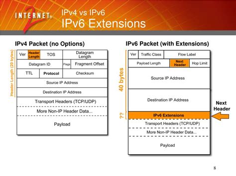 PPT IPv6 Extension Headers And Network Security PowerPoint Presentation ID 2999968