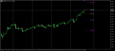 Free Download Of The Averagerangelinesv16 Indicator By Nickbixy For Metatrader 4 In The