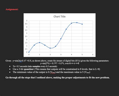 Understanding A D An Analog To Digital Converter Chegg
