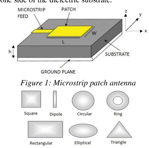 Figure 1 From Modelling And Simulation Of A Rectangular Microstrip In