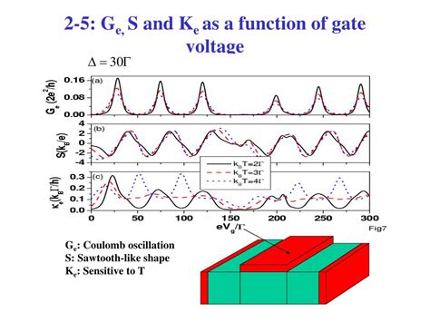 Ppt Thermoelectric And Thermal Rectification Properties Of Quantum