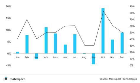 매트릭스포트 올 6~7월 Btc 사상 최고치 경신 가능성” 코인니스