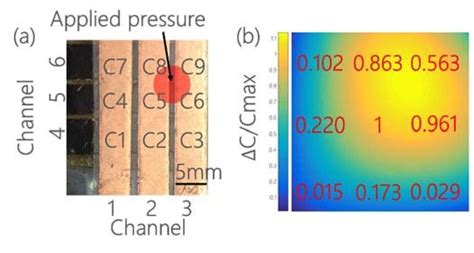 An Example Of A Fabricated Go Based Sensing Array A Sensing Array Download Scientific