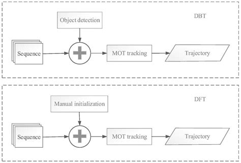 一种基于ssd目标检测的多目标车辆跟踪方法与流程 2