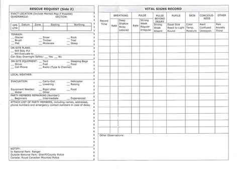 Belaying And Bandaging First Aid Forms And Cheat Sheets