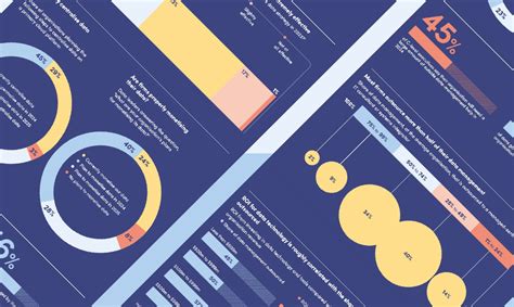 Data Management Strategies Raconteur