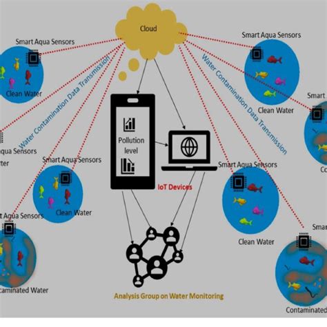 Shows A Labelled Graph And The Four Node Matrices Associated With The Download Scientific
