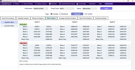 Smart Analysis Tool Full Edition