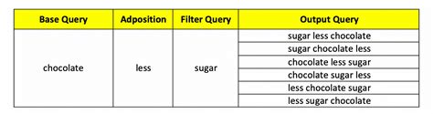 test automation of query understanding ai ml based model for an