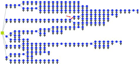 Representative Dutch Lv Network Topology Buses Are Marked With Blue Download Scientific