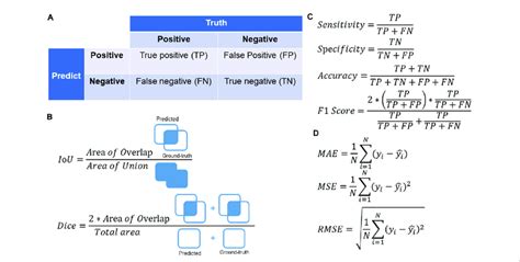 A The Confusion Matrix B Evaluation Metrics For Segmentation Tasks Download Scientific