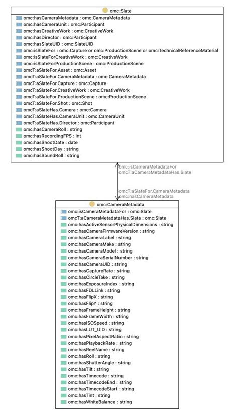 Camera Metadata