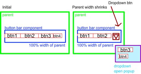 Javascript Resizable Web Button Bar Component Stack Overflow