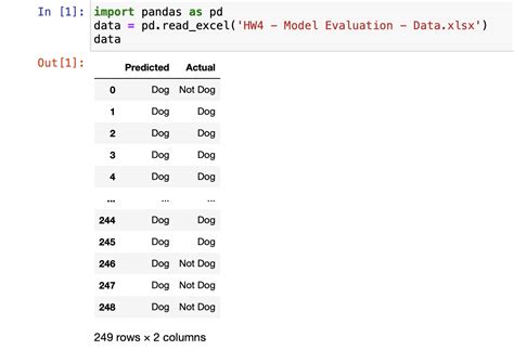 solved 1 create a confusion matrix and visualization for the