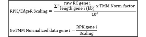 Research Normalization Of Rna Seq Addressing Tpm Vs Getmm Keun Hong