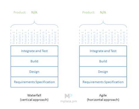 What Is Agile Prince2 Agile® Wiki What Is Agile Prince2 Agile® Wiki