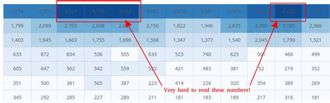 Feature Request Dynamic Font Colours In Heatmaps · Issue 16762 · Elastic Kibana · Github