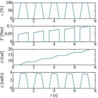 Input And Output Variables Of The Model Download Scientific Diagram