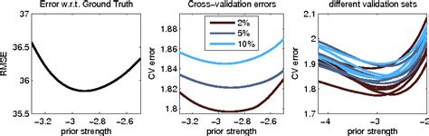 Figure 113 From Multiframe Super Resolution From A Bayesian Perspective Semantic Scholar