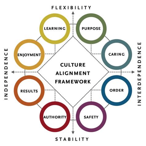 Culture Alignment Sparx International