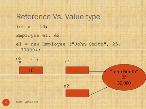 Ppt Common Type System Powerpoint Presentation Free Download Id