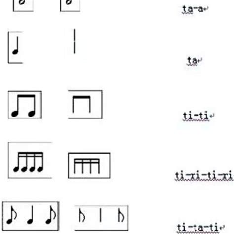 Rhythm Duration Syllable Download Scientific Diagram