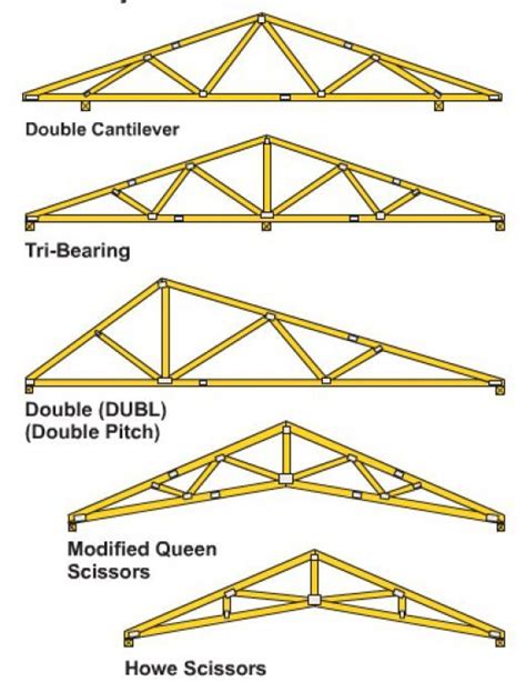 How To Build Wooden Roof Trusses Roof Truss Design Wood Roof Roof