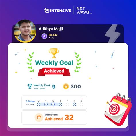 Adithya Majji On Linkedin Learningprogress Nxtwave Ccbp Consistency Rahulattuluri