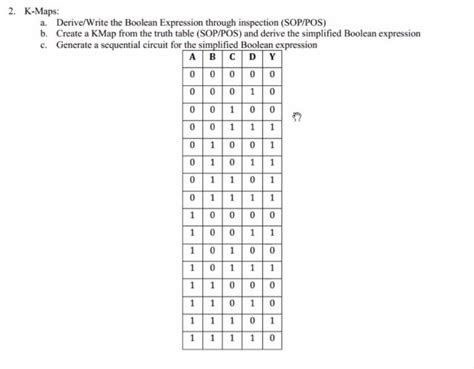 Solved 0 1 2 K Maps A Derivewrite The Boolean Expression