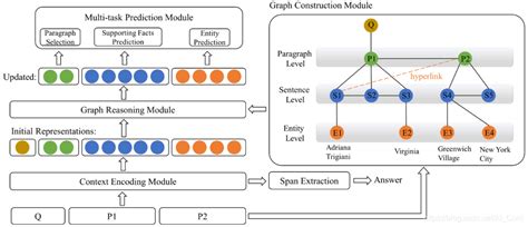 Emnlp2020 近期必读question Answering精选论文emnlp会议中自动问答相关论文数量统计 Csdn博客
