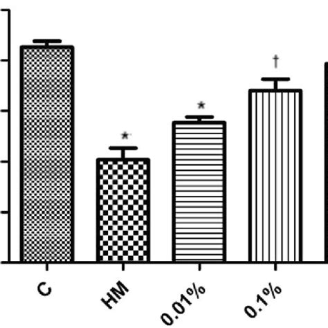 Molecular Structure Of Fibronectin The Various Structural Domains As Download Scientific