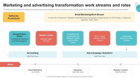 Digital Marketing Toolkit Marketing And Advertising Transformation Work Streams And Roles