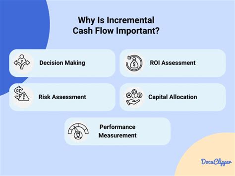 Incremental Cash Flow Guide DocuClipper