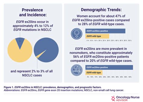 Navigating The Complexity Of Egfr Exon 20 Insertion Mutations In Nsclc Clinical Implications