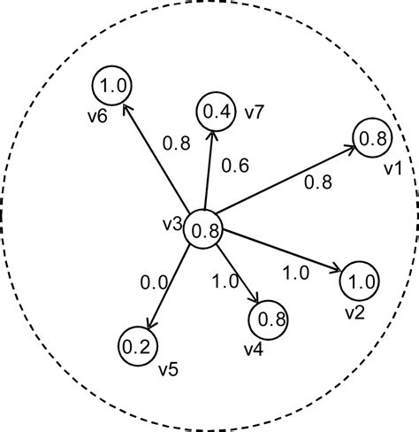 sensors free full text an adaptive fault tolerant event detection