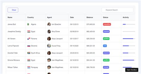 Primereactdemo Codesandbox