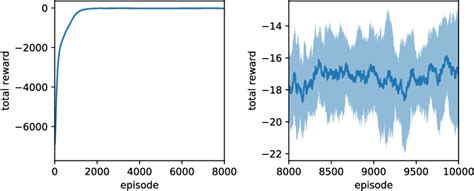 Figure 2 From Reinforcement Learning State Estimation For High Dimensional Nonlinear Systems