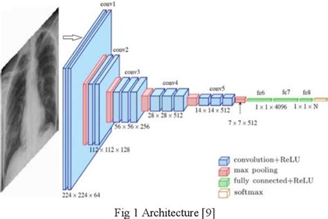 Figure 1 From Lung Cancer Prediction Using Transfer Learning Models Semantic Scholar