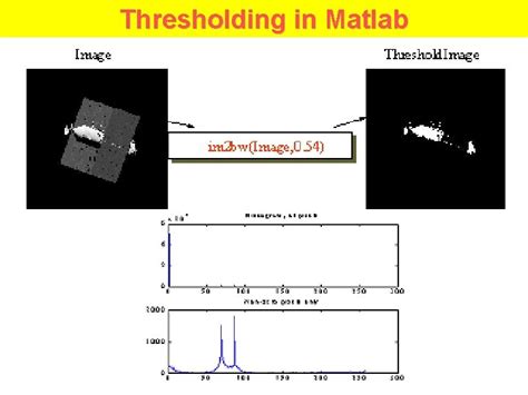 Histograms Histogram Equalization Properties Of Histograms Integrated