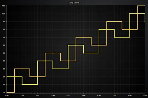 Line Chart Lightningchart® Python Documentation