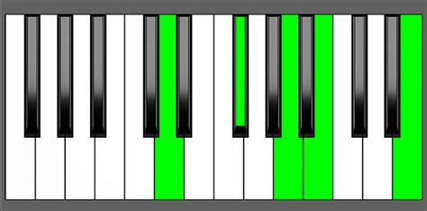 69 Chord Piano Diagrams Progressions Harmony Music Theory
