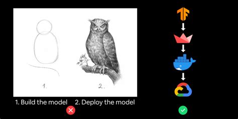 Cs329s Machine Learning Deployment Tutorial
