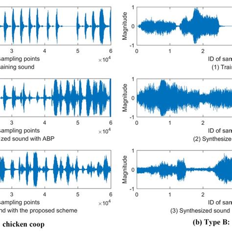Lossless Cnn Representation Of Mel Frequency Features Download