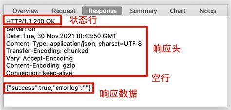 一次完整的 请求通信过程 ABEELAN 博客园