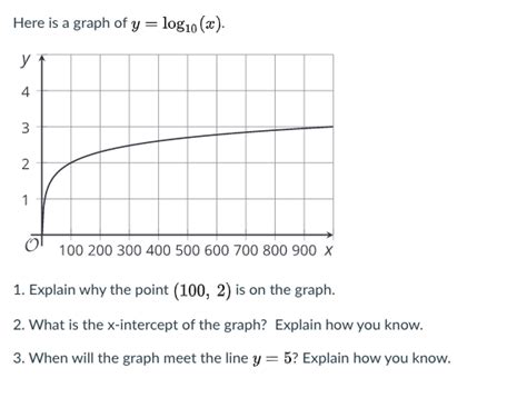 Answered Here Is A Graph Of Y Log10 X Y 4 3… Bartleby