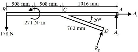 Solved Chapter 4 Problem 50P Solution Engineering Mechanics 4th