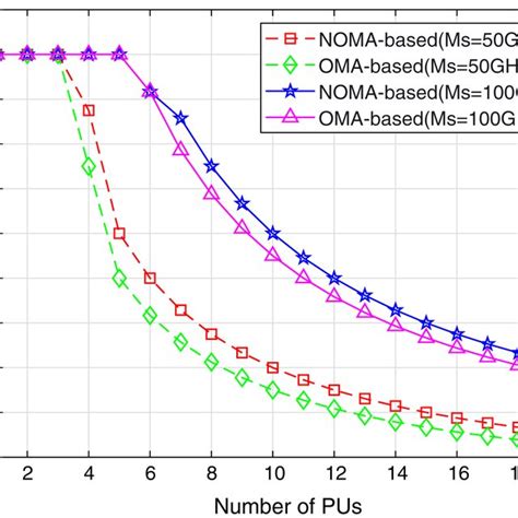 Total Computing Latency Versus Number Of Pus Download Scientific Diagram