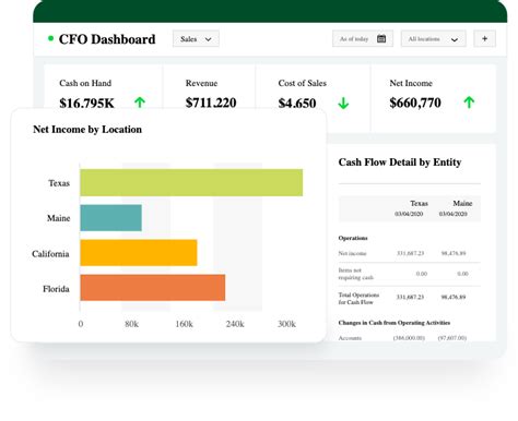 22 Erp Systems And Software Examples