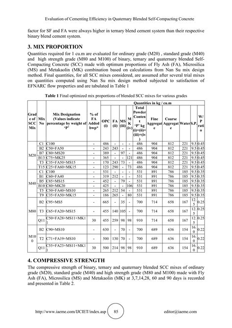 Evaluation Of Cementing Efficiency In Quaternary Blended Self Compacting Concrete Pdf